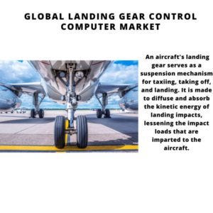 Visionary Insights: Charting the Global Landing Gear Control Computer ...