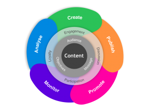 5 Tips For Prospect Engagement. These are five important tips for… | by ...