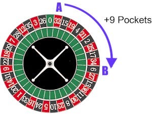 How To Predict Roulette Numbers Visually | by garagegame | Medium