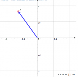 Sonifying Modeling and Coding | by Paul Fishwick | Creative Automata ...