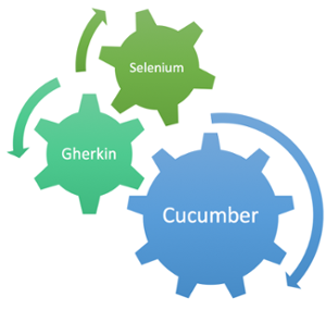 How to integrate Selenium Web Driver with Cucumber | by prasanna | Medium