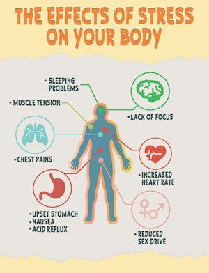 The Hidden Side Effects of Stress: How It Impacts Your Mind and Body ...