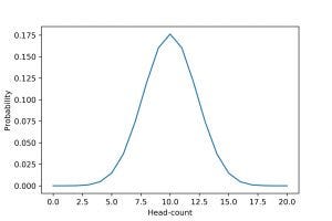 Basic Probability and Statistical Analysis Using SciPy | by Manning ...