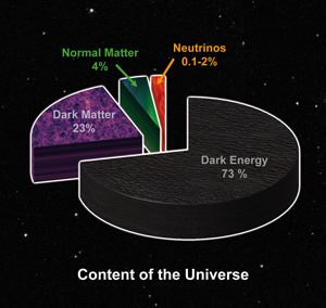Explaining Dark Energy : all the events From the Hubble expansion to ...