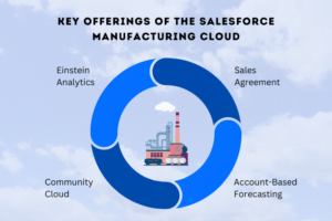 Discover New Ways To Engage With Customers Using Salesforce ...