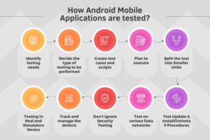 Top 10 Practices For Android Mobile App Testing In 2022 — AIMDek | by ...