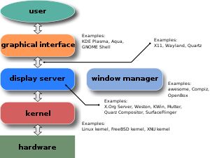 Embedding a Machine Learning Model in a Gui | by Awudu jamal | Medium