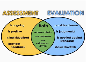 Why Decision Latency Matters in Performance Management | by ...