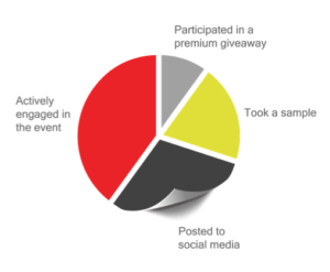 3 Event Trends and Tips for Promoting Continued Engagement After the ...