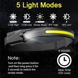 Everlyte Headlamp Review: Legit or Scam? | by Jackkhallen | Medium