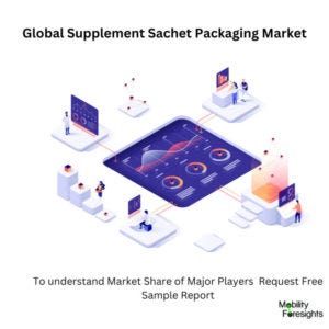 Global Supplement Sachet Packaging Market 2023–2030 | by Shivasuraj ...