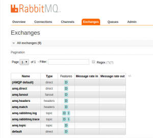 RabbitMQ: Publish, Consume, and Retry Messages | by Romain Pierlot | Eleven Labs | Medium