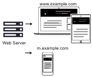 Baidu Mobile SEO Guide for Beginners | by Gordon Choi | Medium