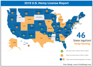 The Hemp Farmer’s Playbook. VeriLeaf works with financial… | by Jake ...