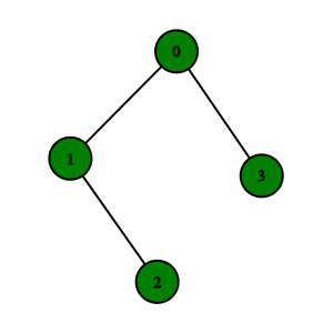 Depth First Search or DFS for a Graph | by Akashdeep Mahata | Medium