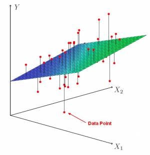 Linear Regression- Data Science Algorithm every Data Scientist should ...