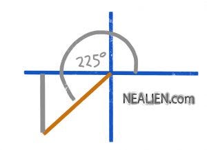 What is csc(225°)? | by Neal Battaglia | Medium