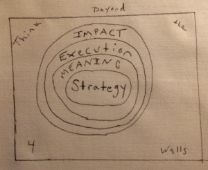 Meaning & Purpose = Execution & Impact | by James J. Piacentino | Medium