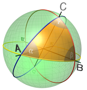 Angling for Vacation with Spherical Geometry | by Apoorva Panidapu ...