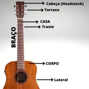 Nome PARTES do VIOLÃO [FÁCIL] Sem Enrolação | by Piramarketingdigital ...