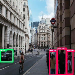 MobilenetSSD : A Machine Learning Model for Fast Object Detection | by ...