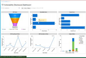 CyberOne with Nexpose-Rapid7 for Complete Vulnerability Management | by ...