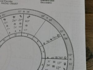 The Eighth House in Astrology: The House of Transformation and ...