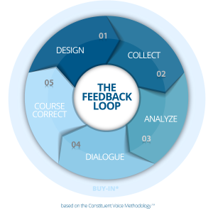 The disruptive potential of feedback | by Marc Gunther | Responsible ...