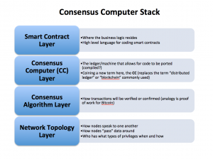 The Case for Open Standards & Open Code with Consensus Computers | by ...
