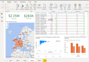 How to Set up Row-Level Security in Power BI | by Cndro | Medium