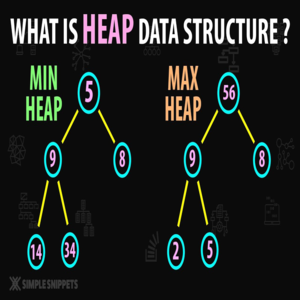 Mastering the Heap Data Structure: A Comprehensive Guide for Interview Prep, easily ...