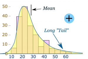Skew Join Optimization in Hive. Handling skewed data with Hive UDF | by ...