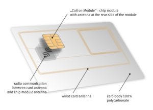 Exploring EMV Card Types: Contact, Contactless, and Dual-Interface | by ...