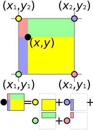 Video Resolution Upscaling Using Neural Networks | by Oleksandr ...