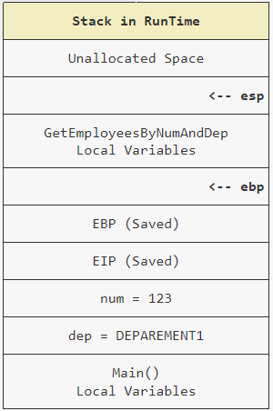 ASLR/DEP/NX protection: How robust are these mechanisms | by JANBAR MOHAMMED | System Weakness