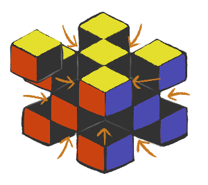 Of Groups and Cubes | Medium