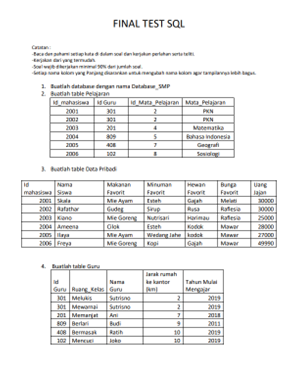 SQL Day-7. Pada pertemuan ke-7 ini, saya diminta… | by Rere Fetri Damanik | Medium