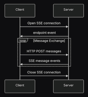 MCP Server and Client with SSE & The New Streamable HTTP! | by Itsuki | Level Up Coding
