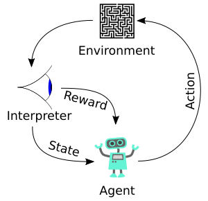 Reinforcement Learning: A Comprehensive Overview (CS234 Lecture) | by ...