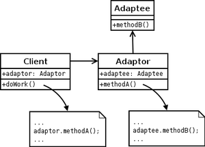 Structural Design Patters #1 Adapter Design Pattern | by Mert Gültekin ...