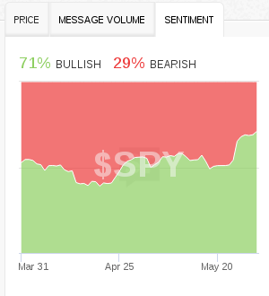 A Quick Guide To Using StockTwits | by Ally | Medium
