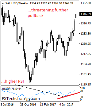 GOLD Faces Pullback Threats Despite Bull Pressure | by FXTechstrategy Team | Medium