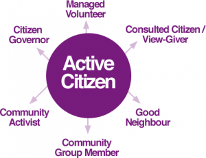 Five ways to be a more active citizen this year. | by Lucinda Hartley ...