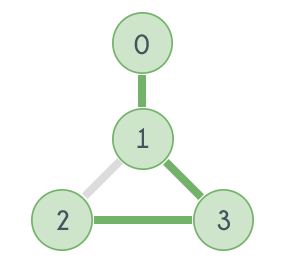 [Graph, Hard, TSP, Hamiltonian] LeetCode Practice D37 | by Aurora | Medium