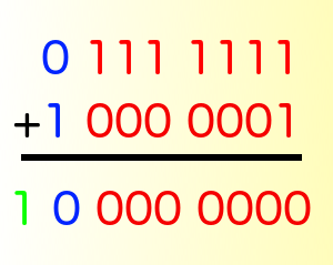“Two’s complement” and how do you represent negative numbers in binary ...
