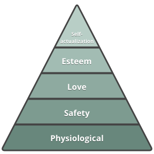 Hierarchy of UX Needs | by Wouter de Bres | Medium