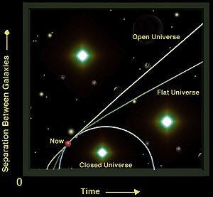 Five stages how our universe could end. What happens after that? | by ...