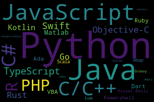 Introducing: GoDoRuPy. Learning by doing is by far the best… | by ...