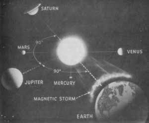 Proof that Astrology exists. Is there a proof for existence of… | by ...