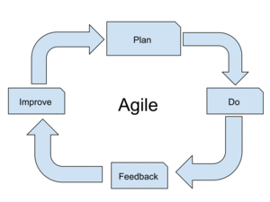 User feedback in software development — Short thoughts | by Karim ...